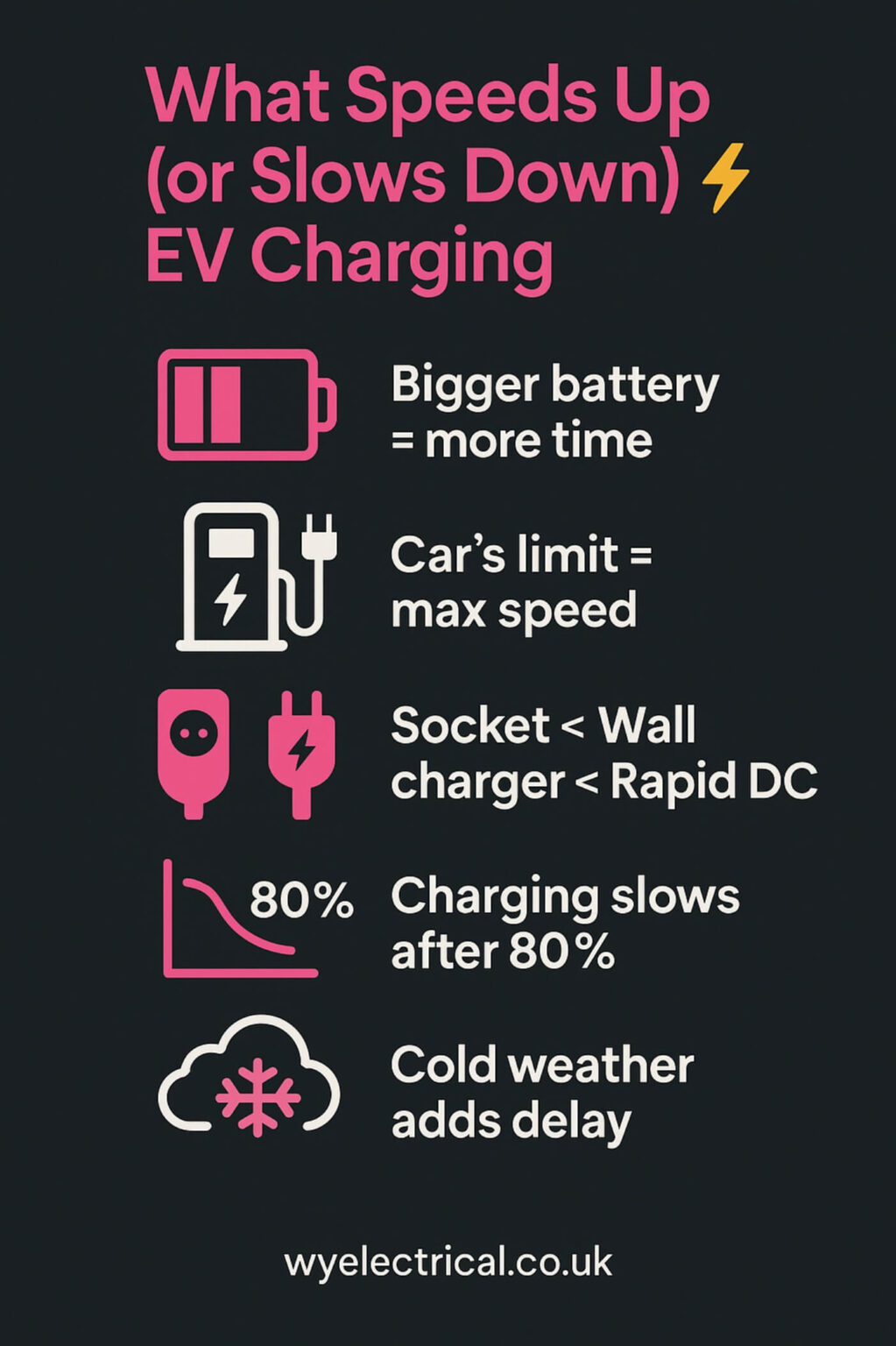 How Long Does It Take to Charge an Electric Car? Top EV Cars Charging ...