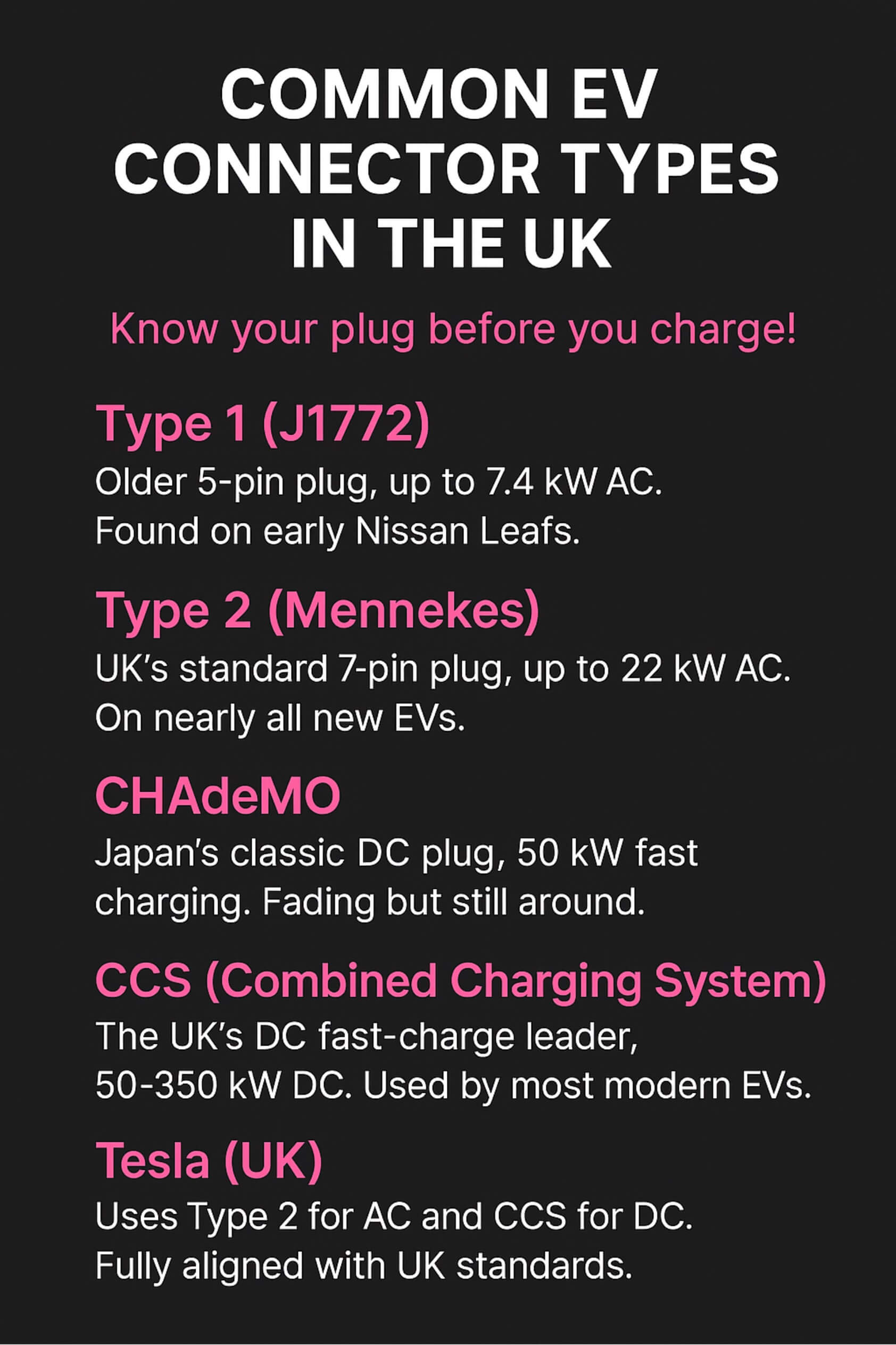 EV Charging Sockets & Connector Types Explained | Complete Guide