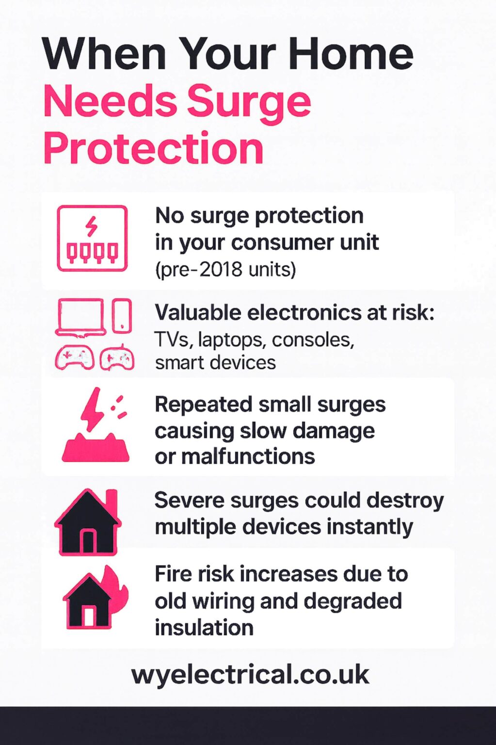 Are Old Consumer Units Safe? UK Surge Protection Guide