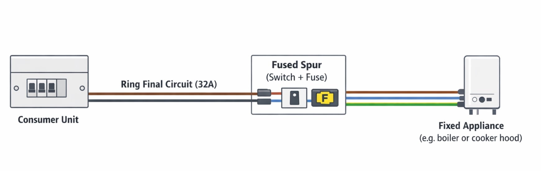 When Do You Need a Fused Spur? Wiring, Installation & Safety