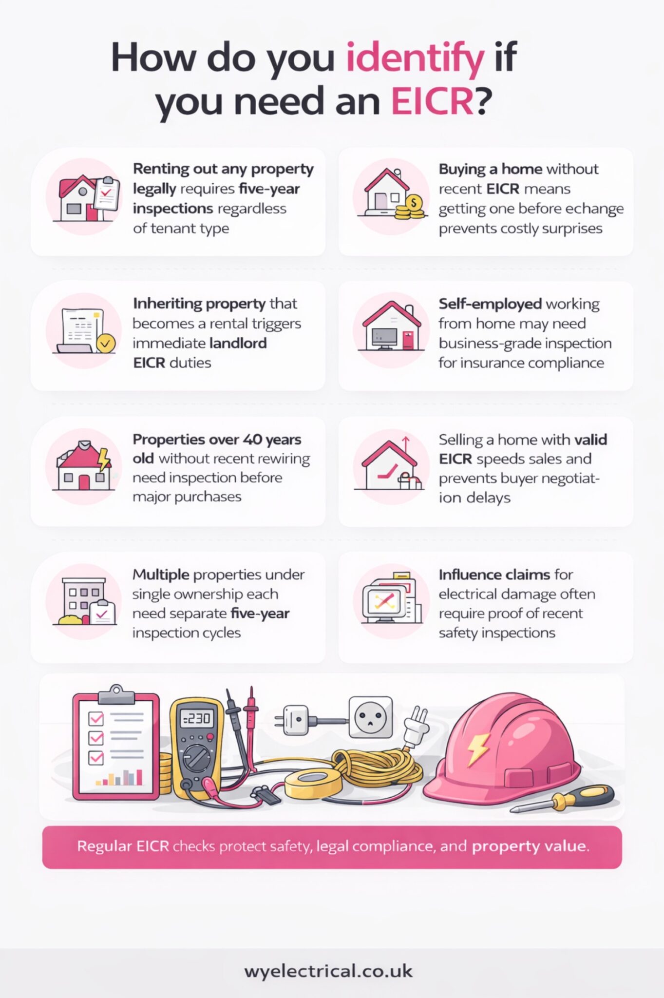 What Is an EICR Test? Electrical Safety Certificate Guide UK